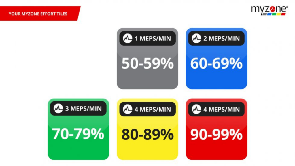 Myzone Achieve Lifestyle | Egham & Addlestone | Surrey